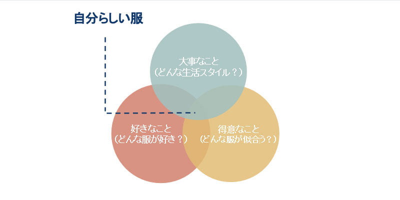 自分らしさとは何か?見つけ方3ステップを専門家が解説する 八木仁平公式サイト